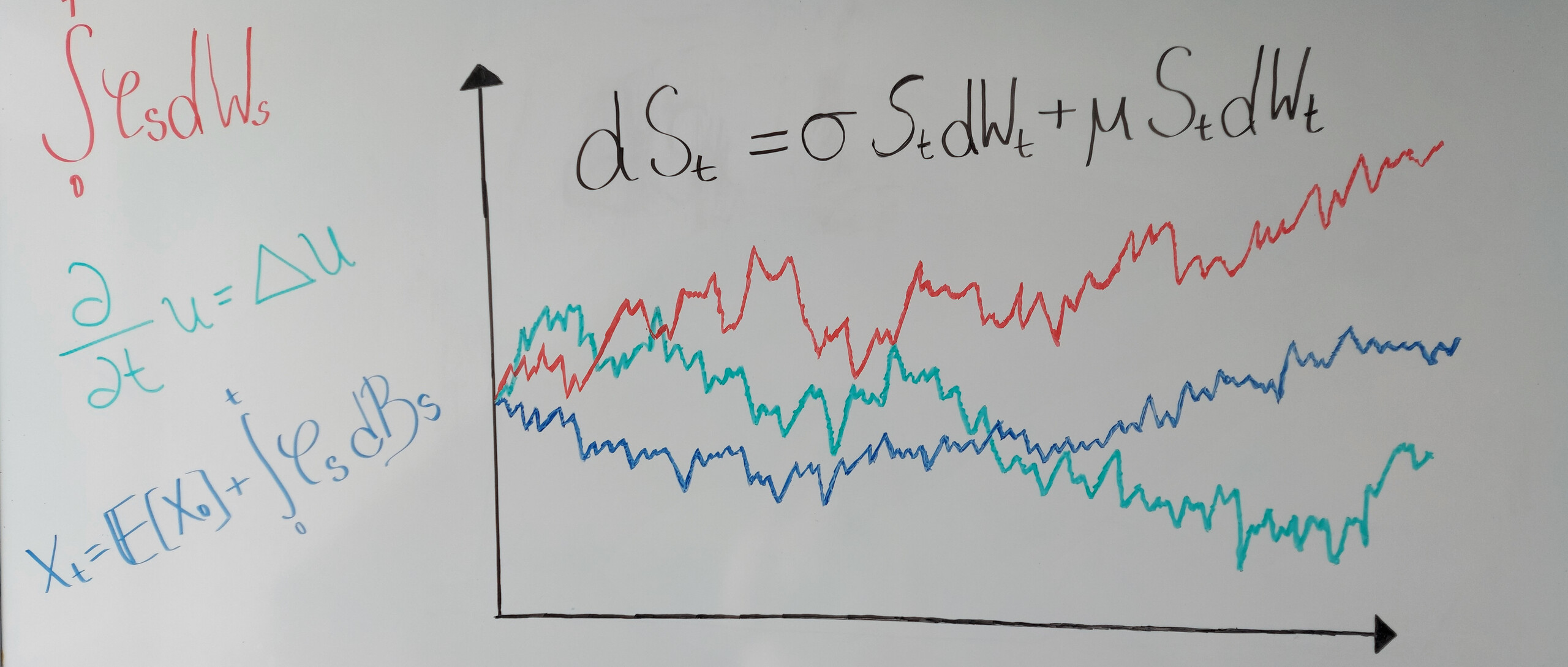 Stochastic Calculus | Fakultät für Wirtschaftsinformatik und ...